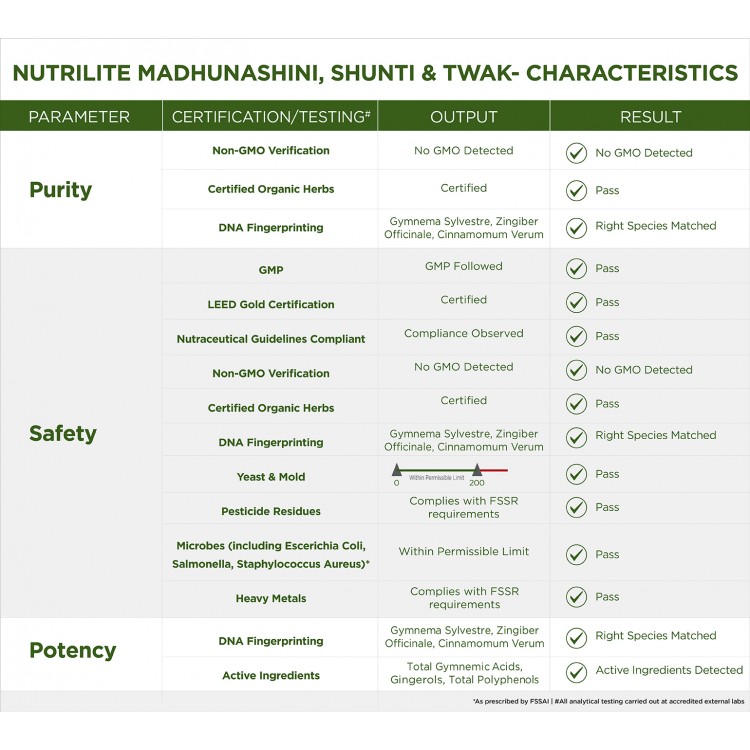 @12%OFF Buy Amway Nutrilite Madhunashini, Shunti & Twak (60 Tablets)
